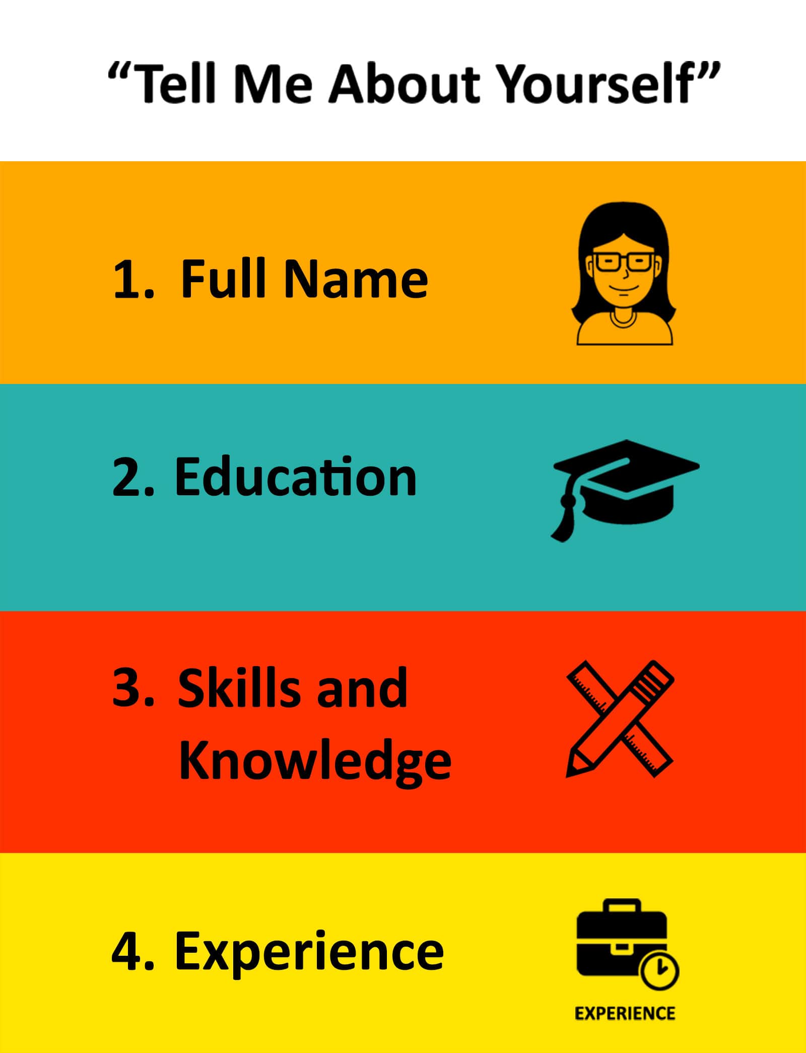 Tell Me About Yourself Interview ion Nhsa Sports IMAGESEE