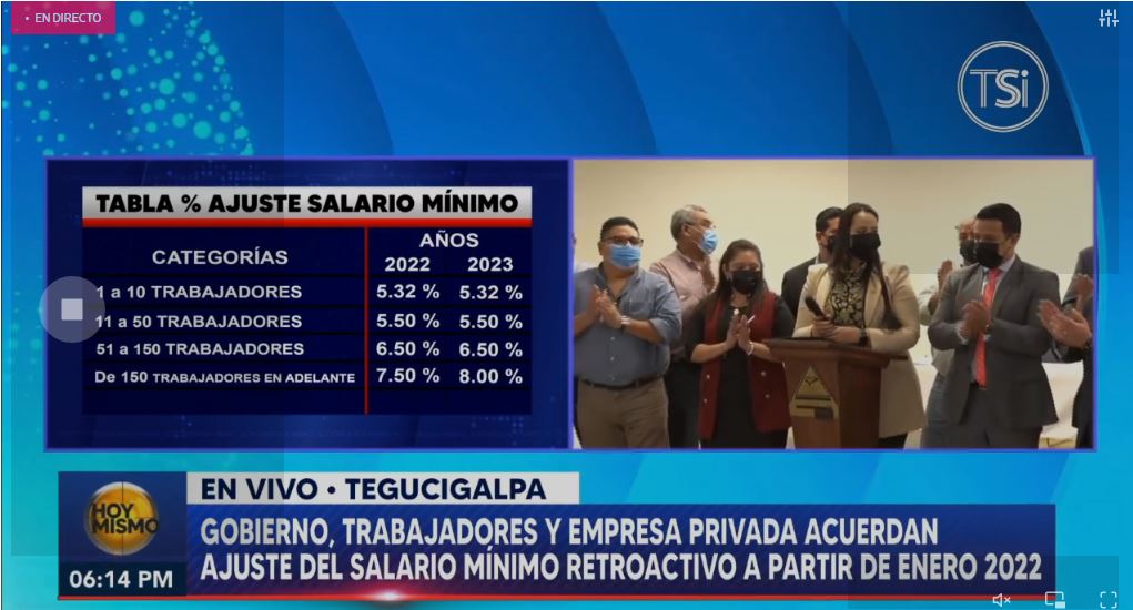 Fijan el nuevo aumento al salario mínimo en Honduras, así queda la ...