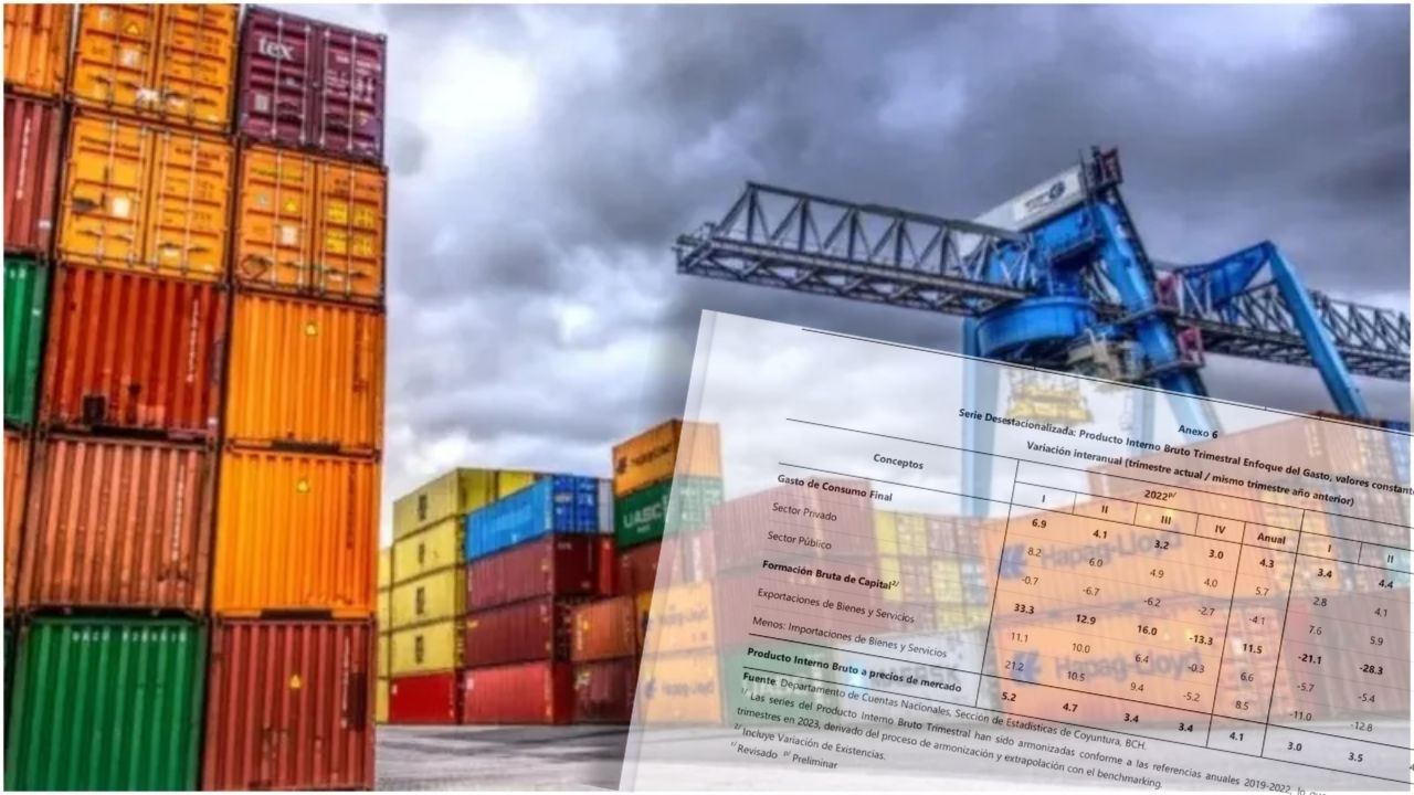 Exportaciones de Honduras caen en 2.8% interanual de 2023 a 2024 | HRN