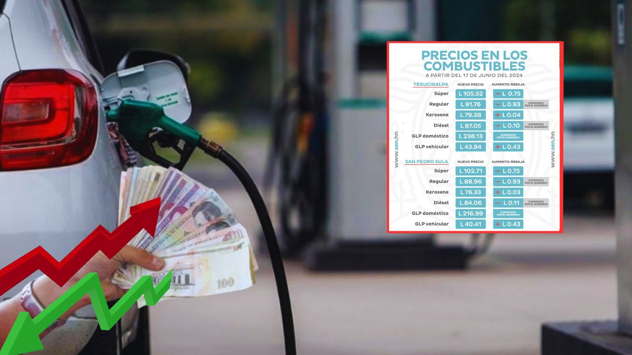 Precio del combustible en Honduras del 17 al 23 de junio: siguen ...