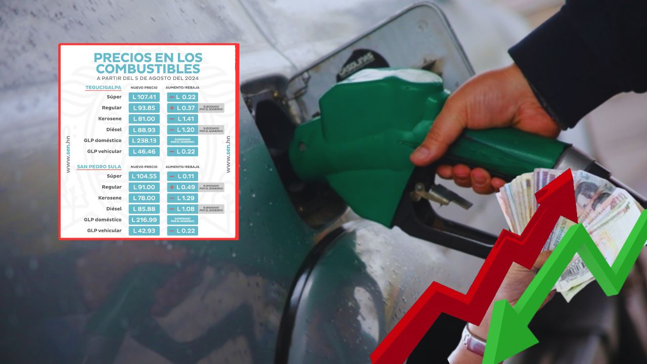 Precio del combustible en Honduras desde el 5 de agosto: vuelven ...