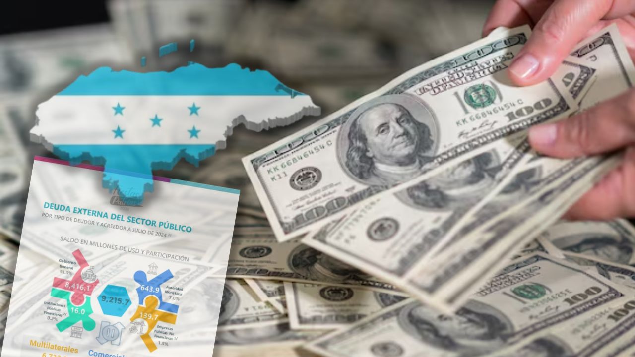 Deuda externa pública de Honduras bajó $ 155.9 millones, según BCH | HRN