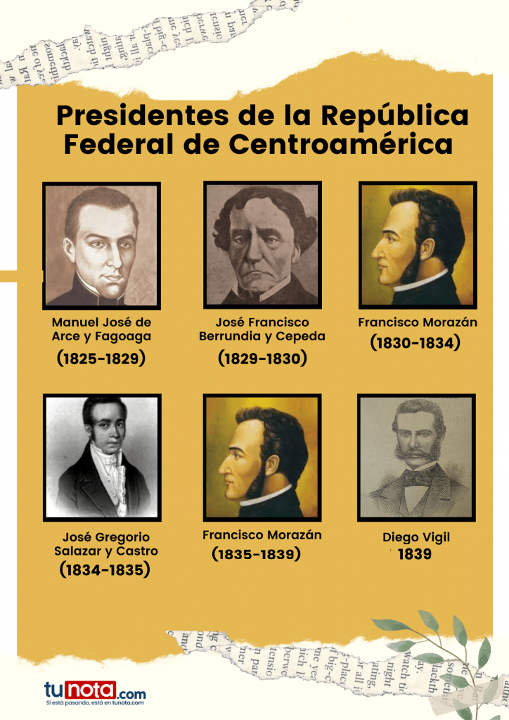 Bicentenario de Independencia: ¿Por qué la República Federal de ...