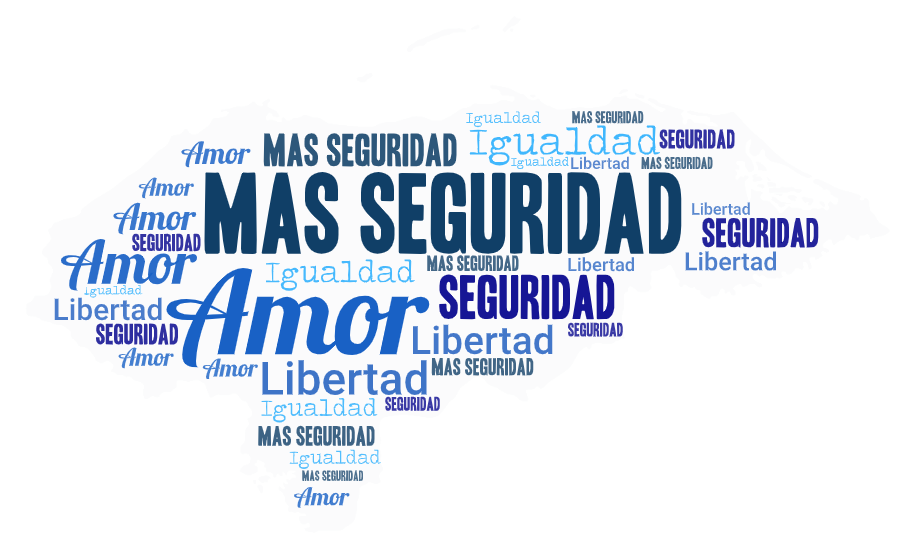 Describe tu país ideal en una palabra