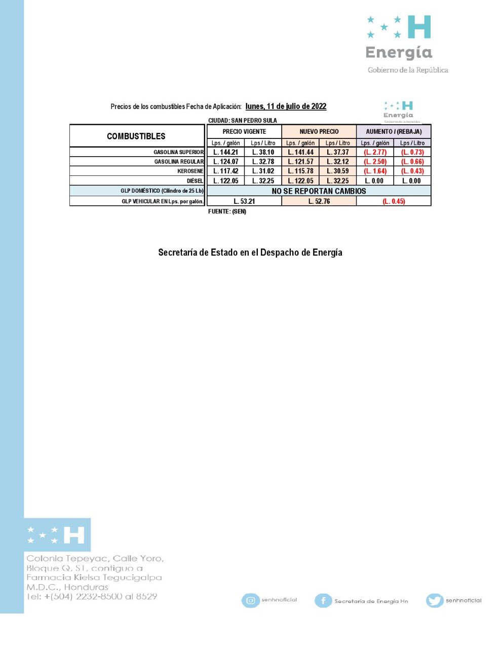 Precio Del Combustible Hoy En Honduras Vigente Desde El 11 Al 17 De