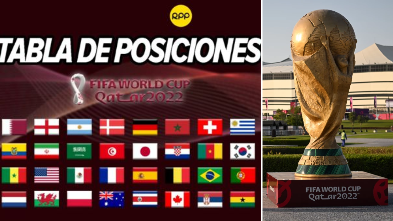 Tabla del Mundial 2022 Qatar, estas son las posiciones de la primera ronda de los grupos de la ...