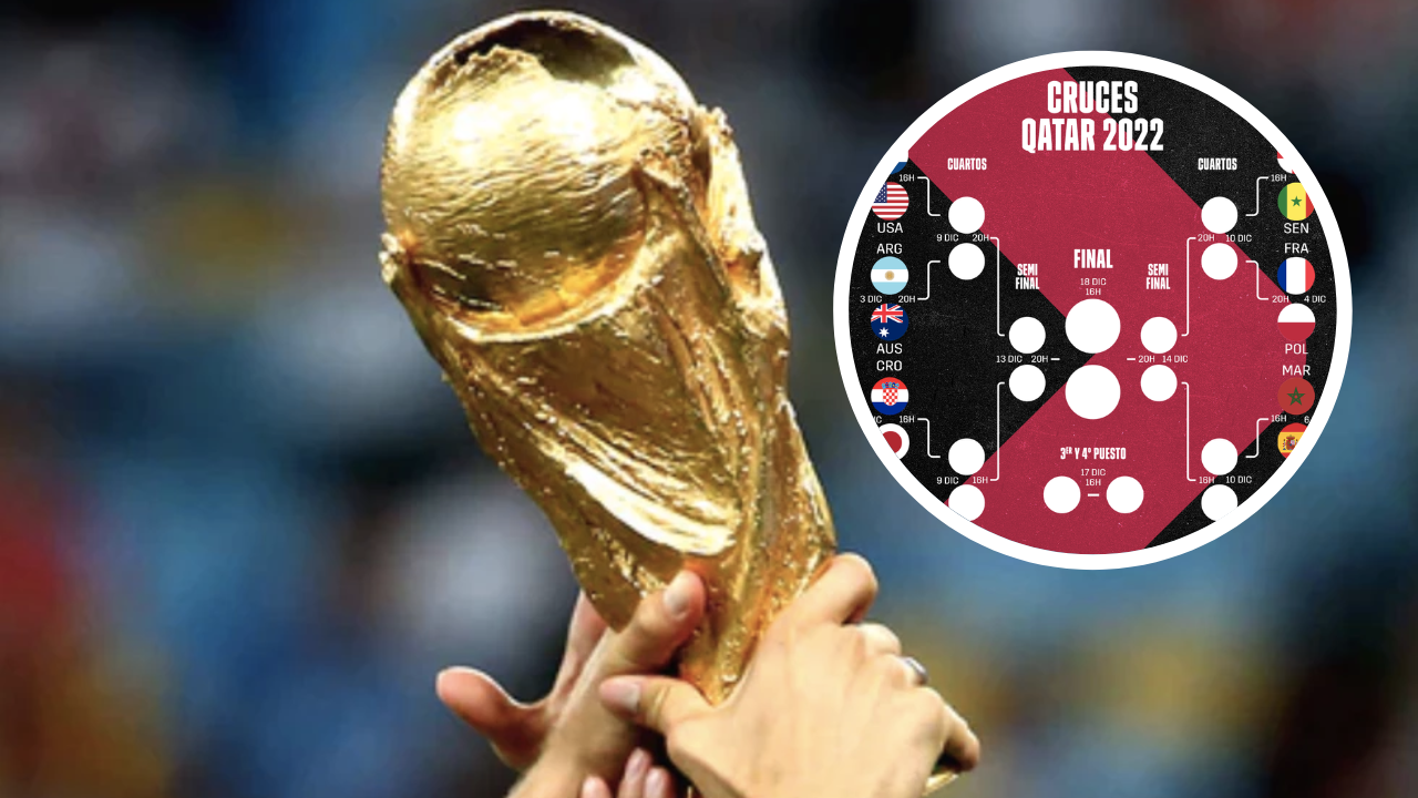 Mundial Octavos de Final, día, hora de Honduras, cómo y dónde ver, la ...