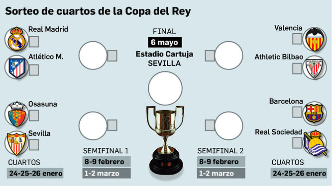 ¿Cuándo juega el Barcelona?, partido contra Real Sociedad por Copa del ...