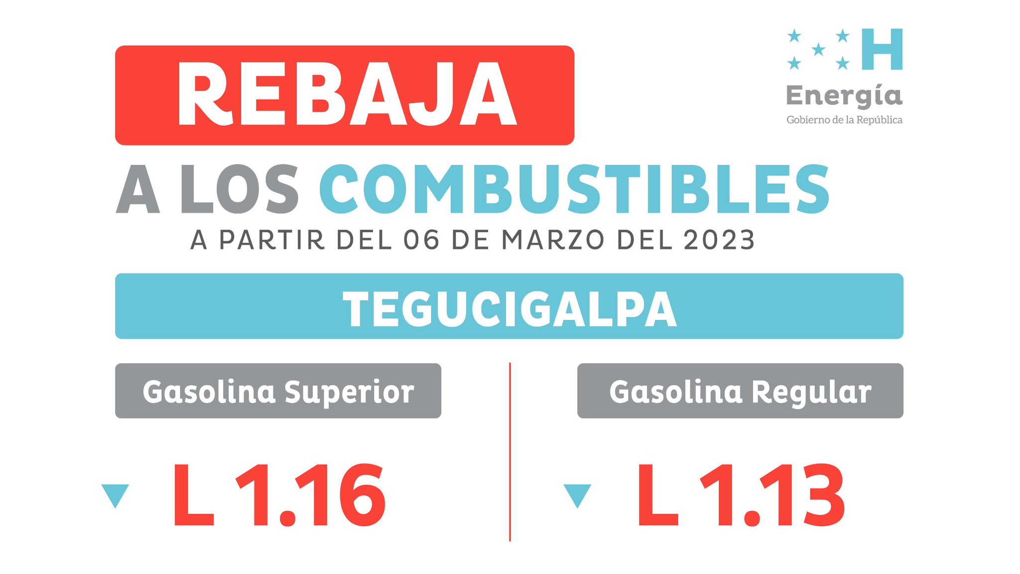 Precio Del Combustible Desde El 6 Hasta El 12 De Marzo En Honduras