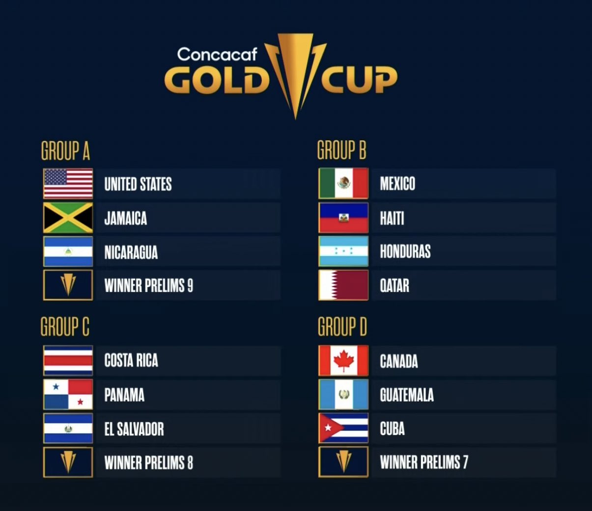 Honduras conoce a sus duros rivales de grupo de la Copa Oro 2023
