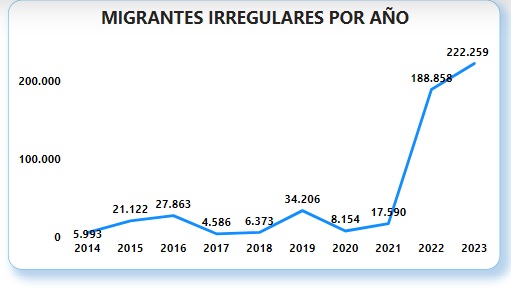 Más de 222 mil migrantes ingresaron a Honduras hasta el 20 de agosto de ...