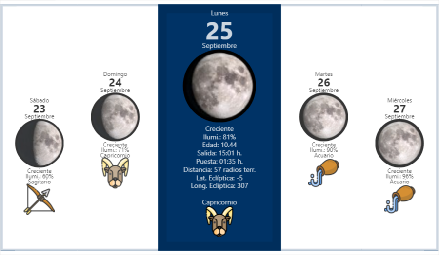 ¿Cómo está la luna hoy en Honduras?, así estará nuestro satélite este lunes