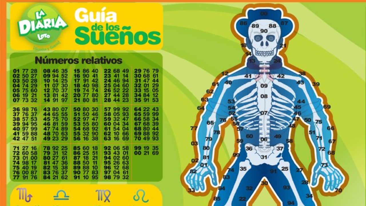 La Diaria hoy: ¿Qué número jugó a las 9 de la noche?, estos son los ...