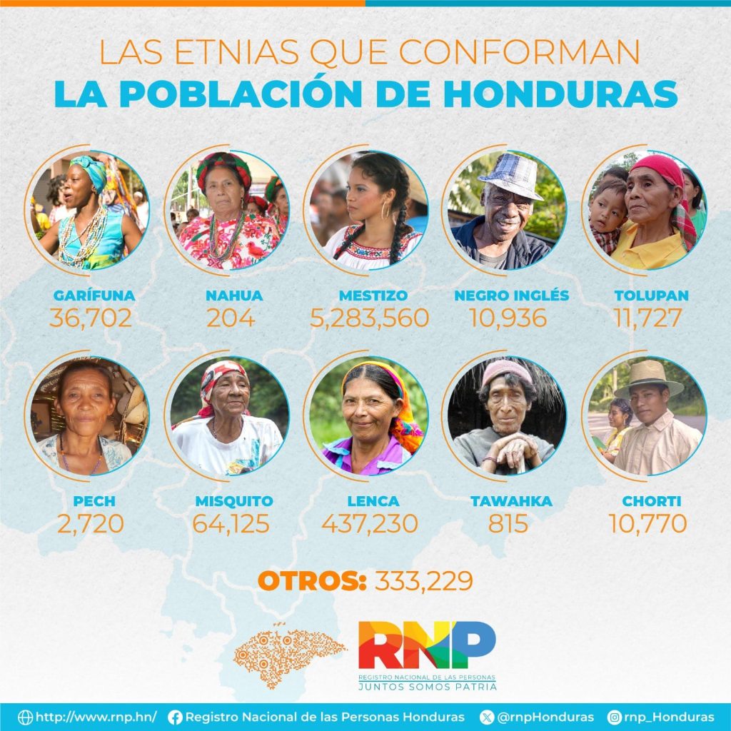 Día de la Raza: Los mestizos, el grupo poblacional que predomina en ...