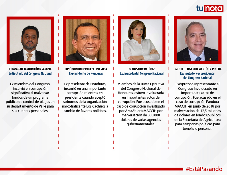 FOTOS: estos son los 49 hondureños que figuran en la Lista Engel