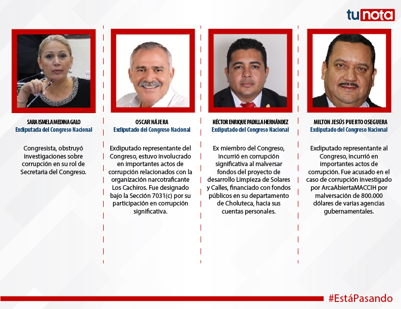 FOTOS: estos son los 49 hondureños que figuran en la Lista Engel