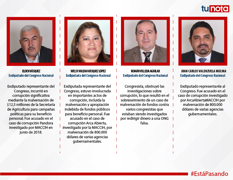 FOTOS: estos son los 49 hondureños que figuran en la Lista Engel