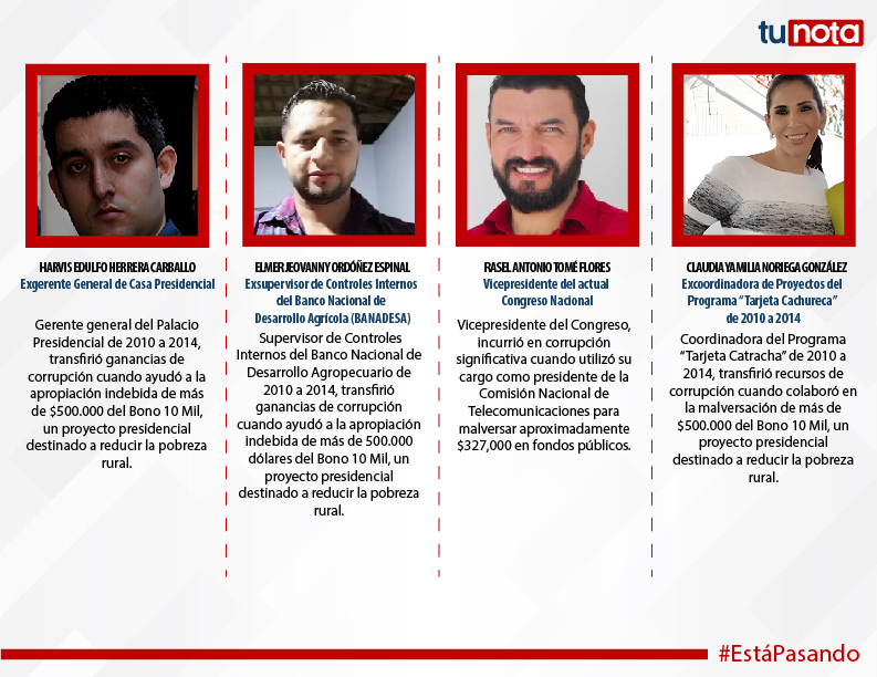 FOTOS: estos son los 49 hondureños que figuran en la Lista Engel
