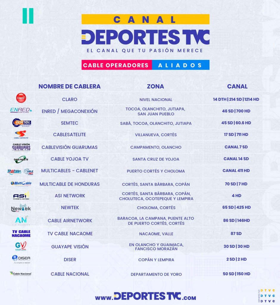Cada día en más hogares: Canal Deportes TVC ahora en más Cableoperadores"