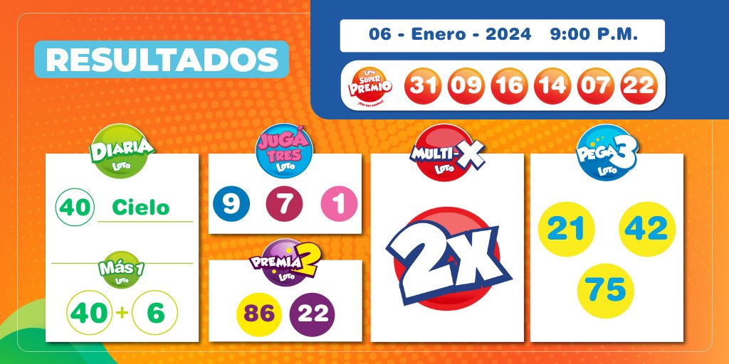 La Diaria hoy a las 3 de la tarde: ¿Qué número jugó, resultados y en qué canal ver en vivo el ...