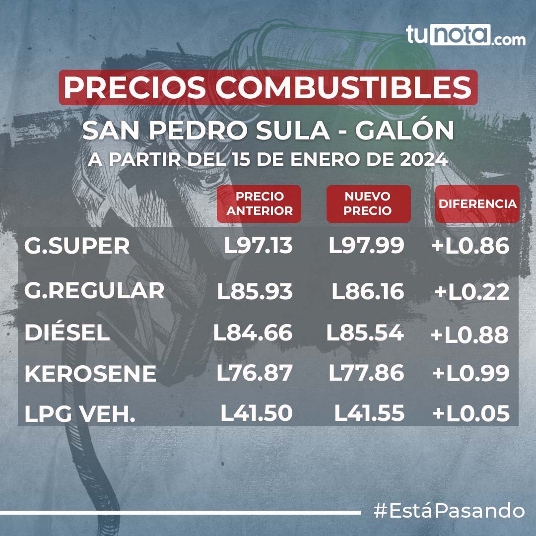 Precio Del Combustible En Honduras Vigente Del 15 Al 21 De Enero