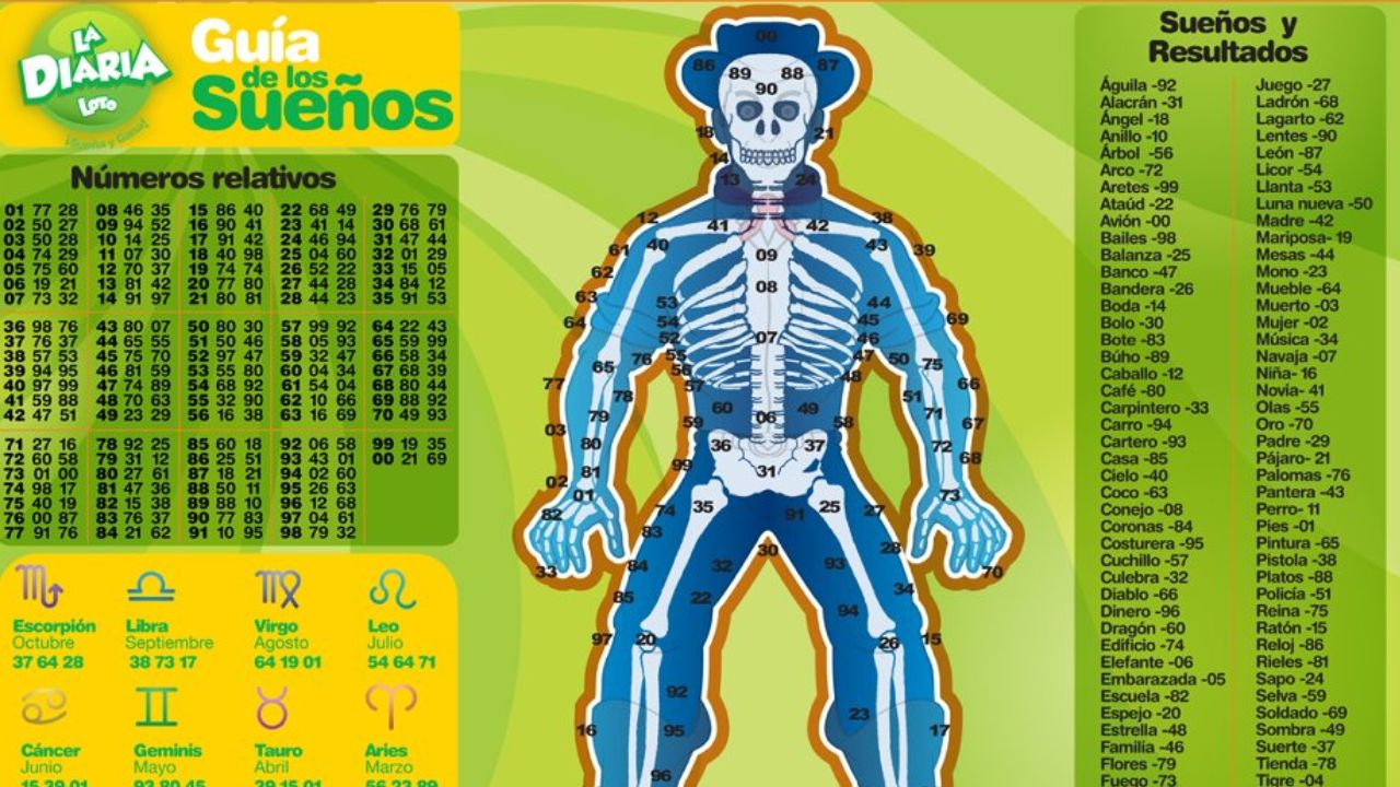 La Diaria hoy a las 3: qué número jugó, resultados y premiados