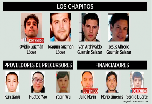 La rivalidad interna en el Cártel de Sinaloa y su relación con 'El Mayo ...