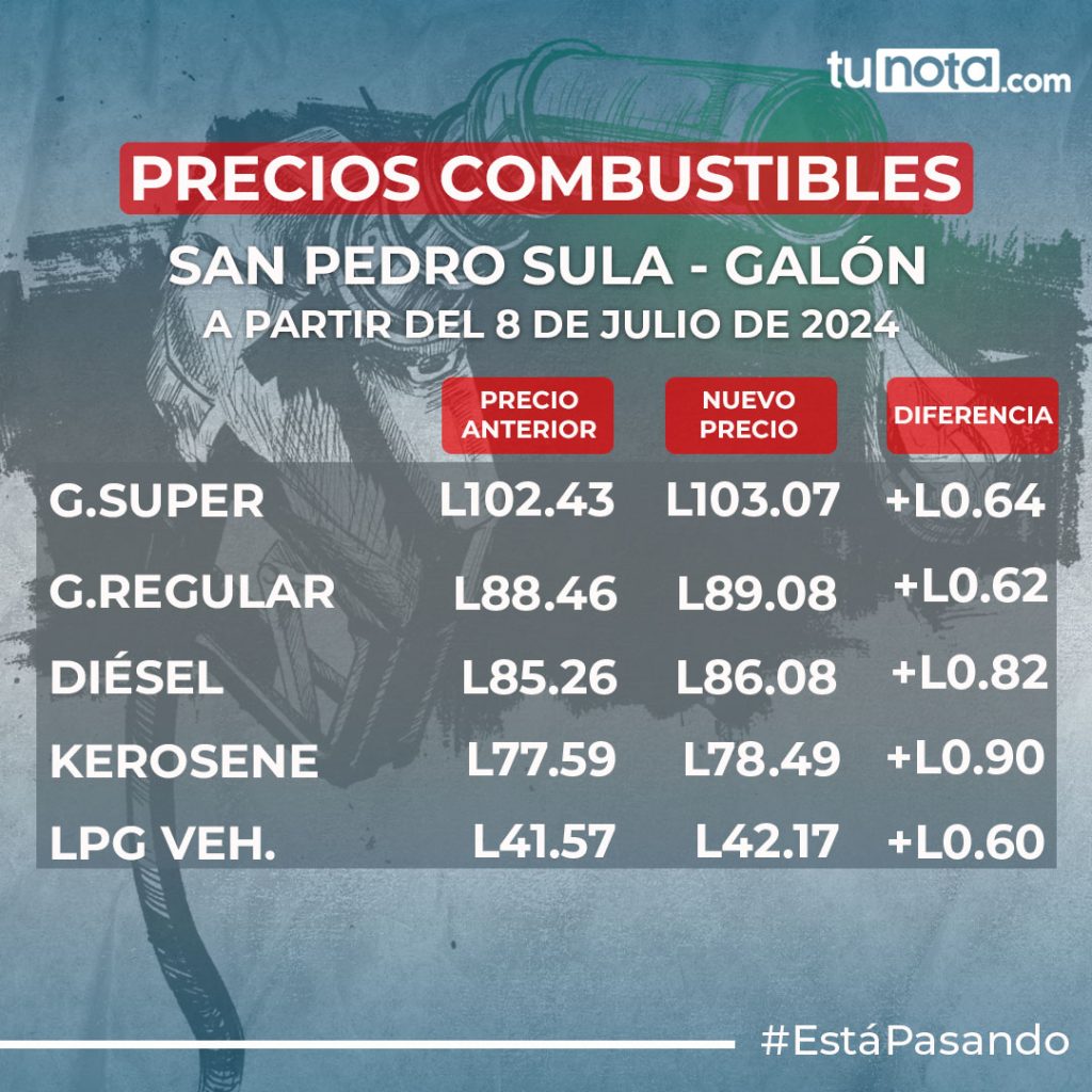 En vigencia los nuevos precios de los combustibles en Honduras