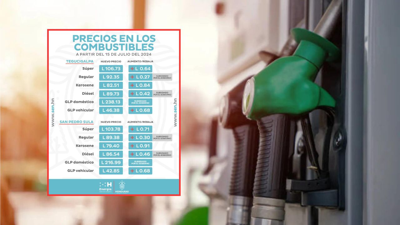 Precio del combustible en Honduras a partir del lunes 15 de julio de 2024