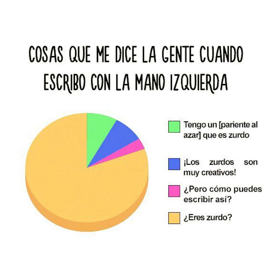 Día Mundial del Zurdo memes: Las imágenes más divertidas para celebrar ...