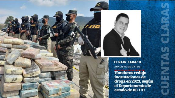 Honduras redujo las incautaciones de droga en 2023, según informe de EE. UU.