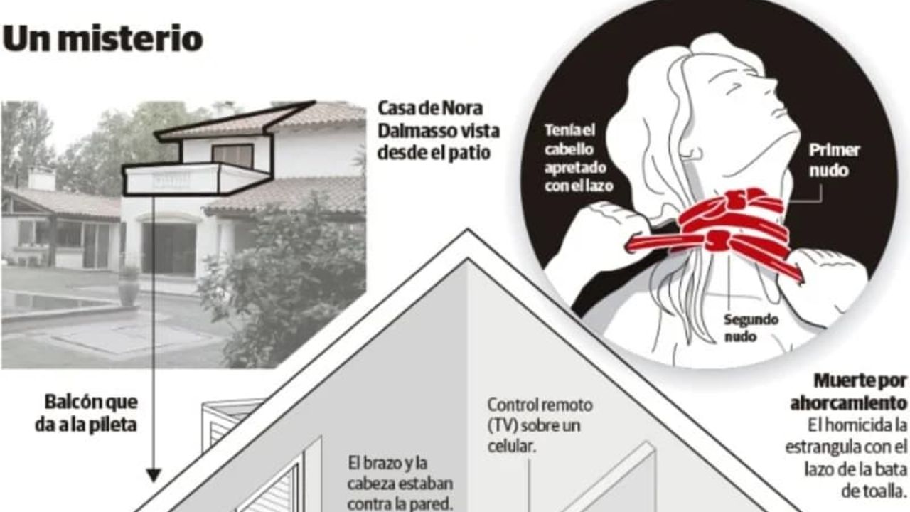 Nora Dalmasso fotos del cuerpo: estas son las últimas imágenes de la empresaria