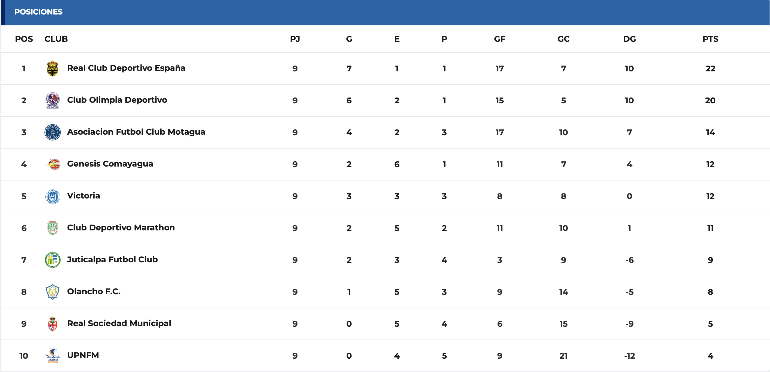 Partidos de Liga Nacional de fútbol profesional de Honduras: ¿Quién ...