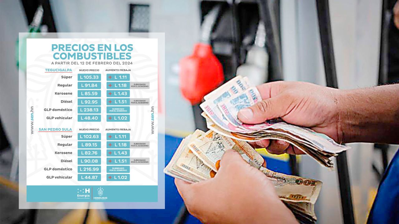 Combustibles sufrirán aumento en Honduras a partir del lunes