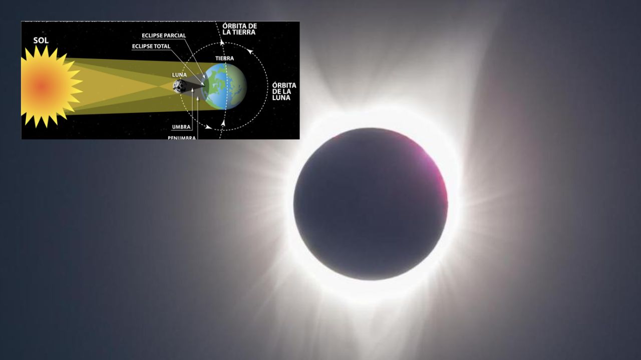 Eclipse solar total de abril de 2024: a qué hora es, cuándo y desde ...