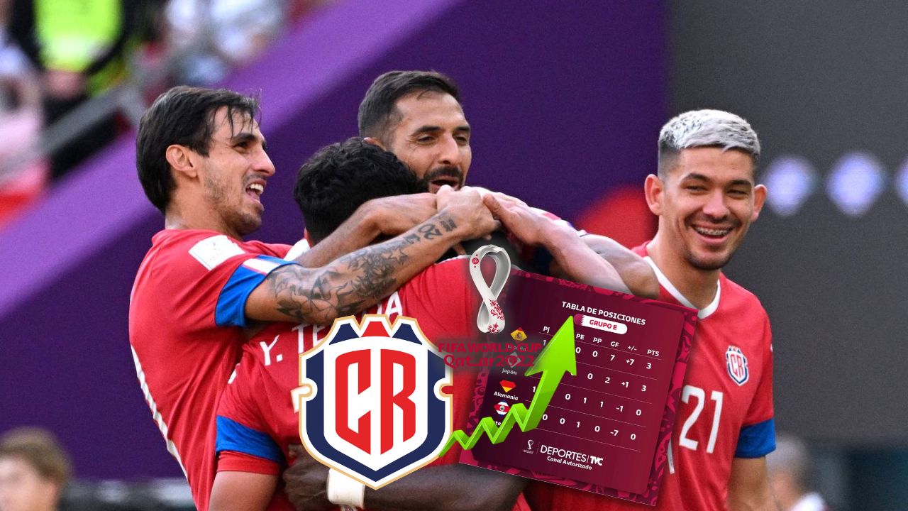 Lo que necesita Costa Rica para clasificarse a Octavos de Final del ...