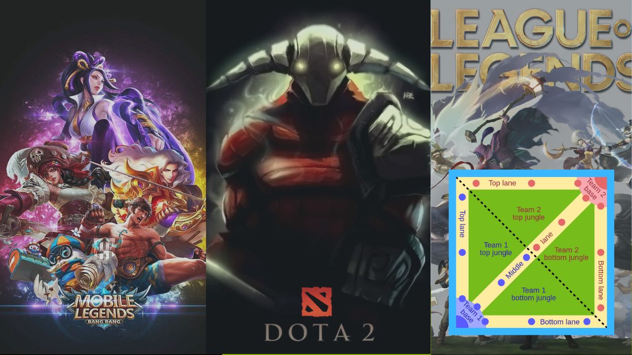 ¿Qué son los MOBA?, el mundo de los eSports