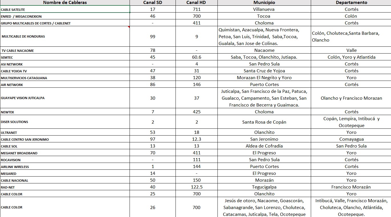 Canal Deportes TVC, estas son las frecuencias disponibles en más de 50 ...