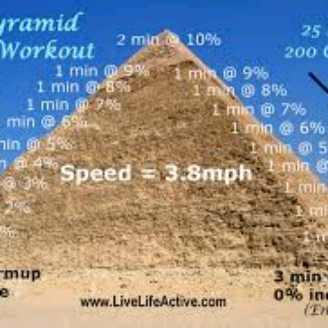 6min FULL BODY PYRAMID POWAH TEAM WOLVERINE (HeS) - Free Shoulder ...