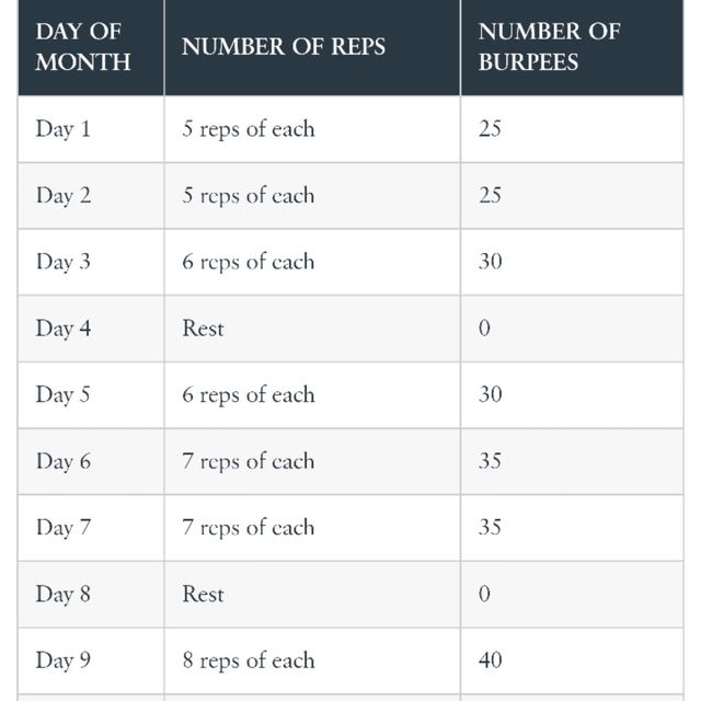 Burpee With Plank Jack by Bobbie F. - Exercise How-to - Skimble