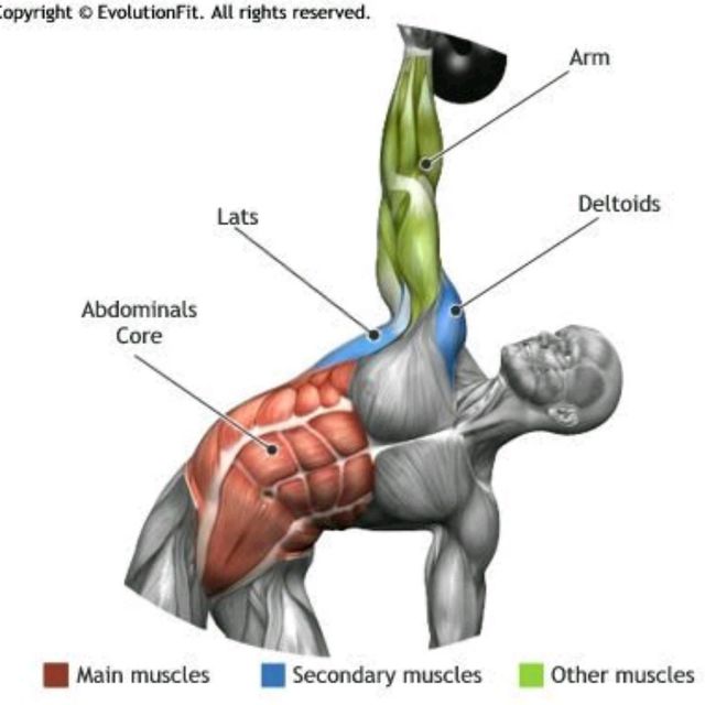 Kettlebell Windmills - Exercise How-to - Workout Trainer by Skimble