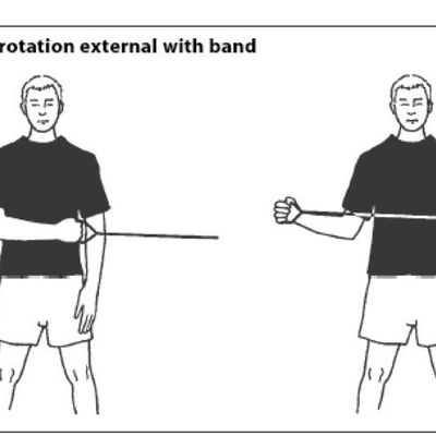 Rotación Externa con Aducción by Sc Training Experience - Ejercicio ...