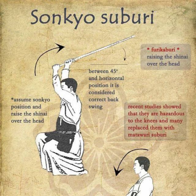 Suburi - 3 - Exercise How-to - Workout Trainer by Skimble