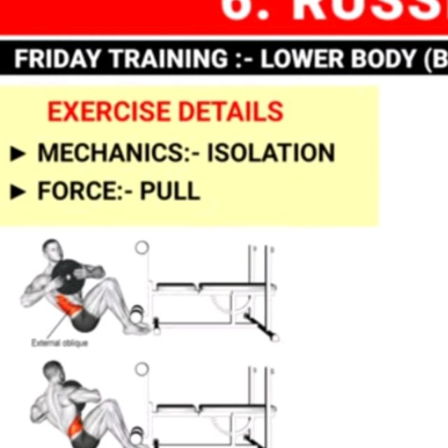 Russian twists plates by Imy F. - Exercise How-to - Skimble