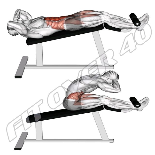 Decline Sit Up by Ftf40 Jan - Exercise How-to - Skimble