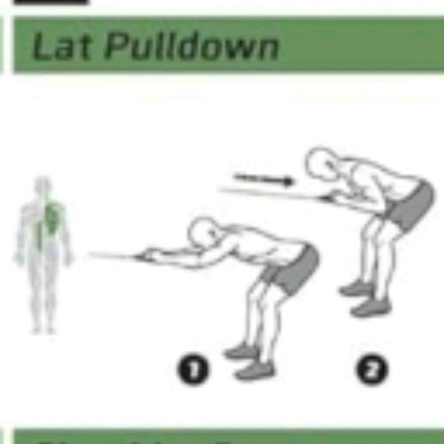 Banded Lat Pulldown by Angel Ehrlich - Exercise How-to - Skimble