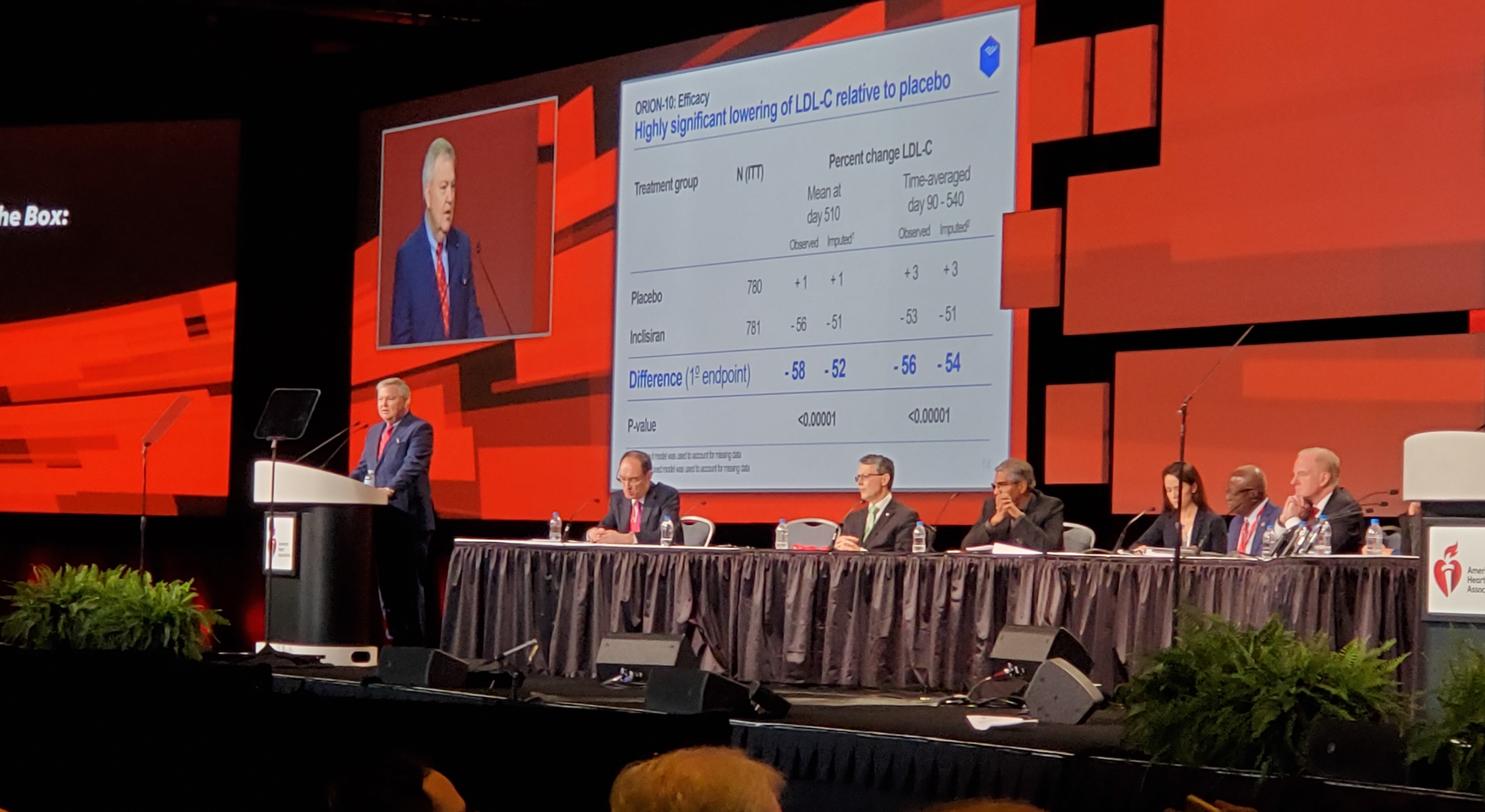 Inclisiran Slashes LDL in ASCVD Patients: ORION-10 | tctmd.com