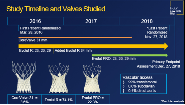 Better Hemodynamics, Less Mismatch With Self-Expanding TAVR vs Surgery ...