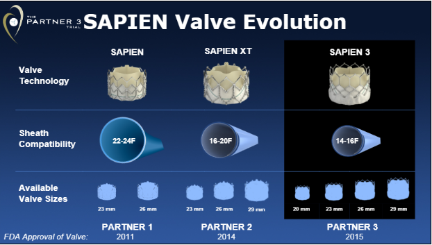 Better Hemodynamics, Less Mismatch With Self-Expanding TAVR vs Surgery ...