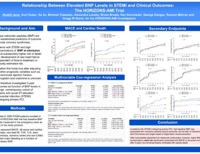 Relationship Between Elevated BNP Levels in STEMI and Clinical Outcomes ...